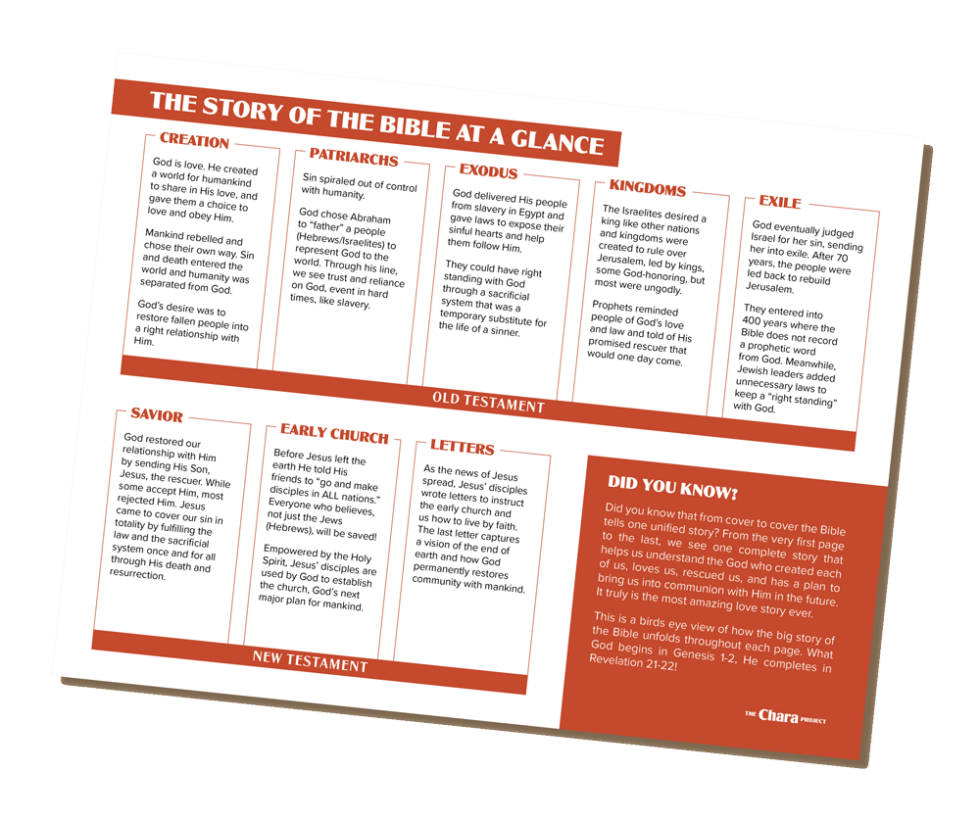 The Story of the Bible at a Glance - The Chara Project